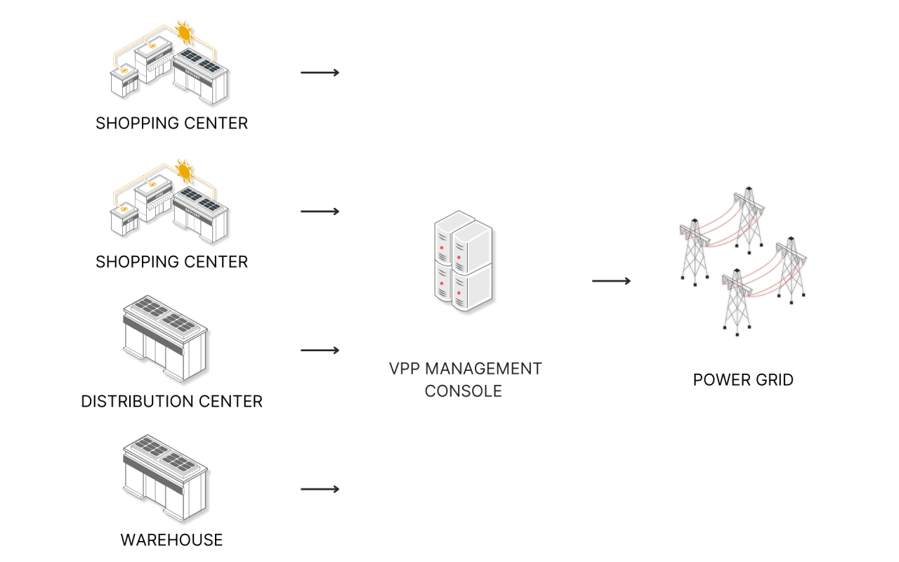 Virtual Power Plants Explained - King Energy